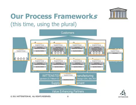 Business Model Oriented Approach To Process Management Pdf