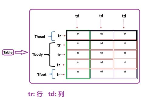 HTML 之 Table 表格详解 ZhuGaochao 博客园