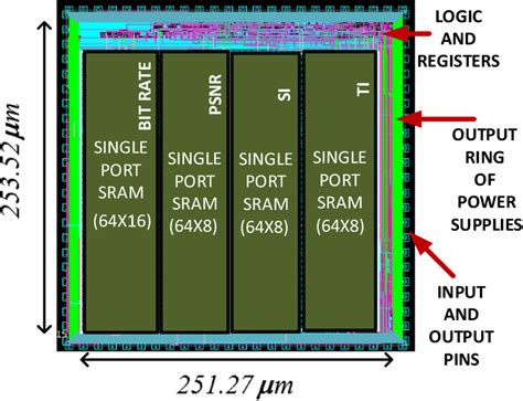 Chip Layout Estimate Of The Proposed Architecture Using 90 Nm Standard