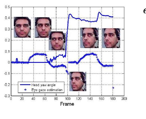 Example Of Sequence Of Session B And Results On Eye Gaze Detection Download Scientific Diagram