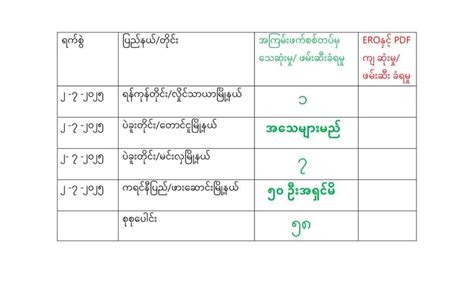 မြန်မာနိုင်ငံတစ်ဝန်း စစ်ကောင်စီတပ်ဖွဲ့ဝင် ၈ ဦးသေဆုံး Khit Thit Media