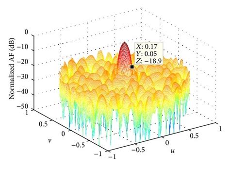 Uniform Ccaa Optimized By Mtlbo For Sll Reduction In General Space A Download Scientific