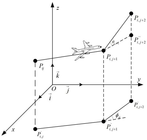 Enhanced Nutcracker Optimization Algorithm With Hyperbolic Sinecosine