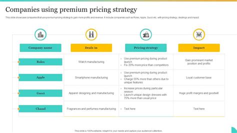 Companies Using Premium Pricing Strategy Ppt Presentation