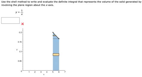 Solved Use The Shell Method To Write And Evaluate The Chegg