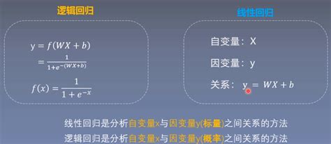 【pytorch】1 5 autograd与逻辑回归 csdn博客