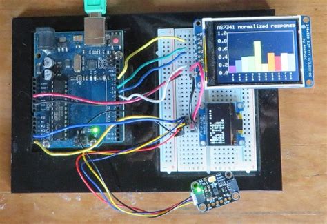 Using The AS Channel Multispectral Sensor