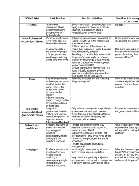 Opvl Source Evaluation Pdf Experience Propaganda