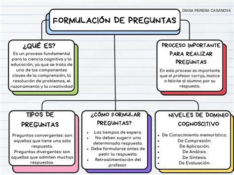 Mapa Conceptual Formulación De Preguntas Pdf
