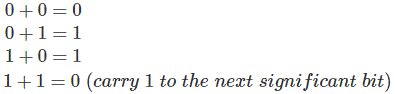 Binary Arithmetic Electrical U