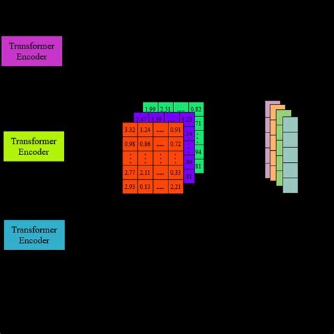 architecture of transformer bilstm cnn model download scientific diagram