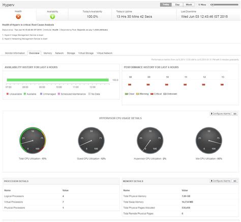 Hyper V Monitoring Hyper V Performance Monitor Manageengine