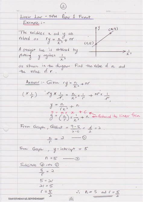 Form 5 Add Maths Tuition 012 229 0552