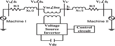 Figure 2 From An Optimal Transmission Line Power Control Under Non‐sinusoidal Conditions Using