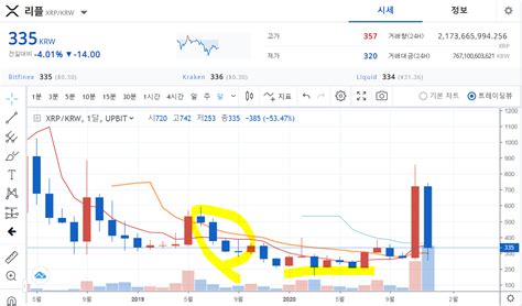 2021년 리플xrp의 해다시 쏟아오를 불기둥