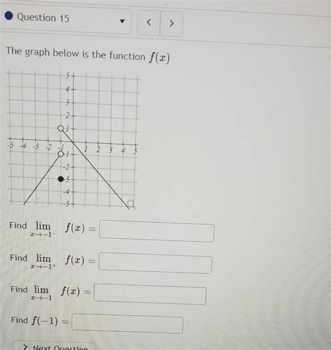 Solved The Graph Below Is The Function F X Find Chegg