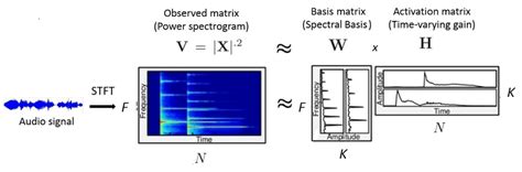 2 spectral decomposition model based on nmf k 2 [66] download