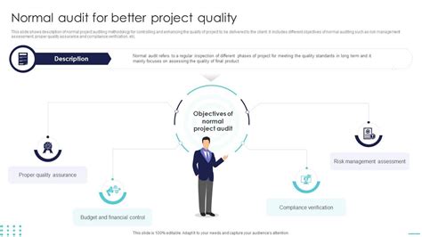 Optimizing Project Success Rates Normal Audit For Better Project Quality Pm Ss Ppt Presentation