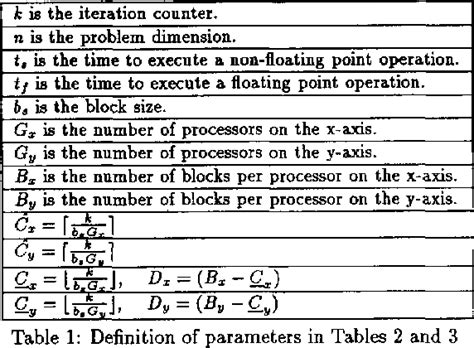Table 1 From A Methodology For The Performance Prediction Of Massively Parallel Applications