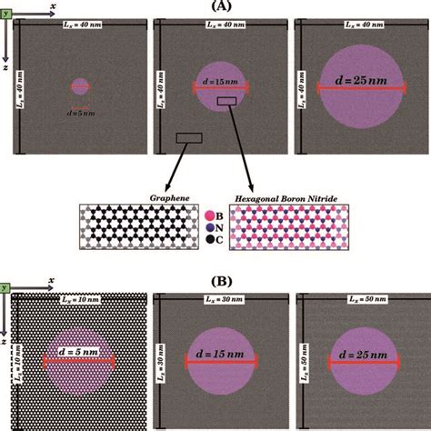 Stress Strain Curves Obtained Through Dft And Md Simulations For The Download Scientific