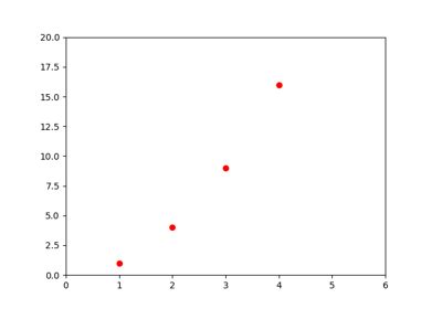 Matplotlib Pyplot Plot Matplotlib 2 1 1 Documentation