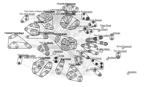 Ggplot2 How Do I Edit These Features Of A Network Plot In R Stack Overflow