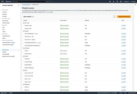 Amazon Bedrock A Solid Generative Ai Foundation Sonic Surf Isp Fast Internet