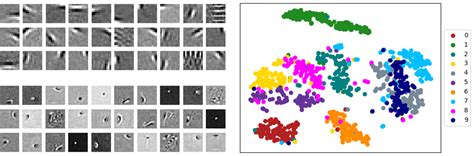 Github Ohjaysdae Stacked Denoising Autoencoders