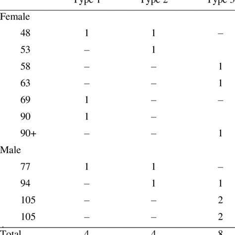 Classification Of Barbell Trajectory Types For The Snatch Lift With The Download Scientific