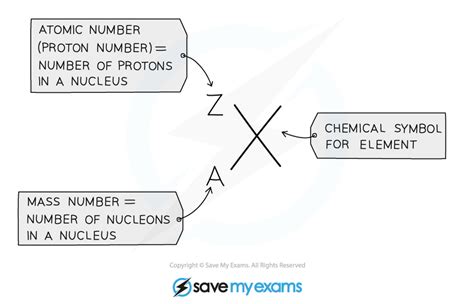 Periodic Table A Level Cie