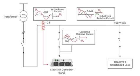 Svg Reactive Power Compensation Module 100 Kvar Super Capacitor Bank