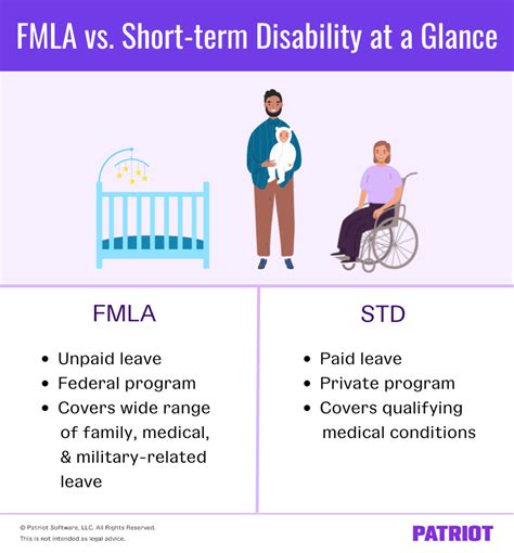 A Guide To Understanding FMLA Vs Short Term Disability