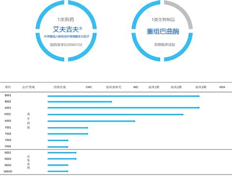 上海腾瑞制药股份有限公司