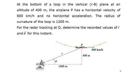 solved at the bottom of a loop in the vertical r e plane at an