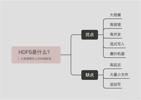 hadoop hdfs：核心特性与优缺点解析 csdn博客
