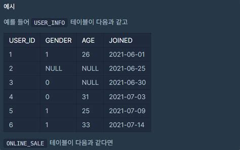 프로그래머스 년 월 성별 별 상품 구매 회원 수 구하기mysql 프로그래머스 년 월 성별 별 상품 구매 회원 수 구하기mysql