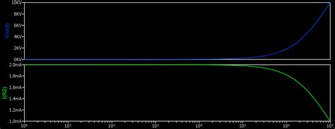 qspice plot command logarithm option qspice qorvo tech forum