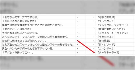 「溶鉱炉に親指立てながら沈んでいく」みたいな映画ネタが通じない人ってどれくらいいるのか考えると不安になる 2ページ目 Togetter