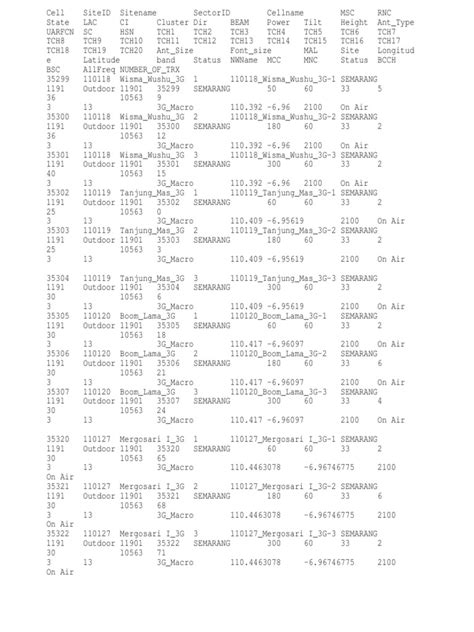 Pdf Sample Gcell Dokumen Tips