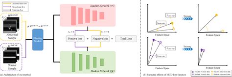 Figure 2 From Contrastive Knowledge Distillation For Anomaly Detection