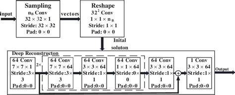 figure 2 from optimization of compressive sensing reconstruction