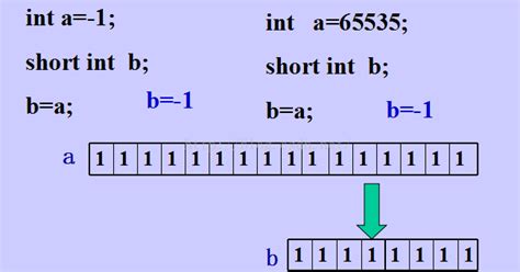 C 算术运算符和表达式c算术表达式 Csdn博客