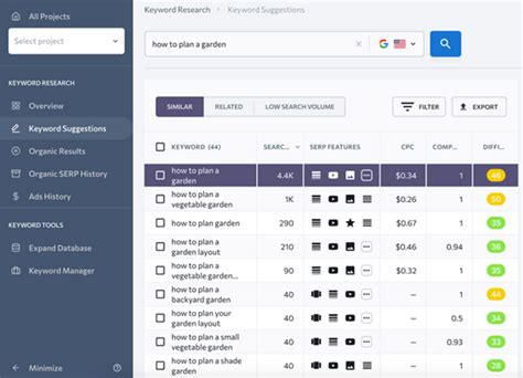 Web Development Workflow From Design To Deployment Print Peppermint