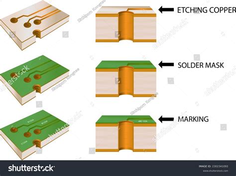 Pcb Marking Over 75 Royalty Free Licensable Stock Illustrations