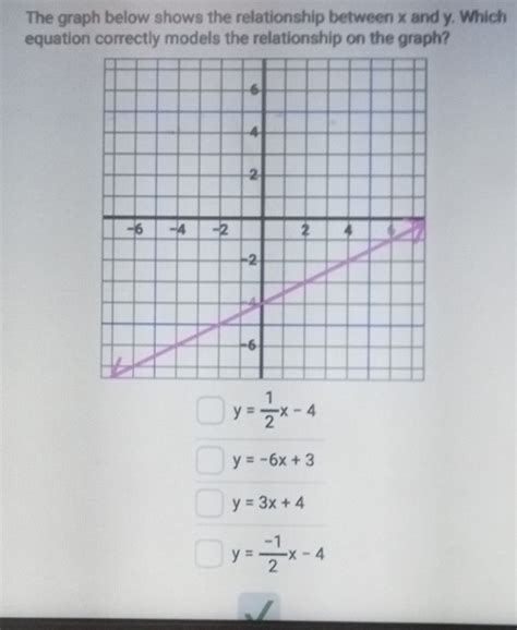 Solved The Graph Below Shows The Relationship Between X And Y Which