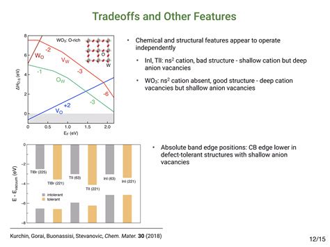 Ictmc 21 Key Structural And Chemical Features Of Defect Tolerant Semiconductors Ppt
