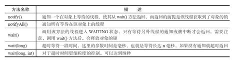 java技术 多线程入门 线程周期伪代码 csdn博客