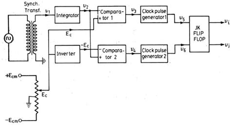 Cosine Firing Scheme For Triggering Thyristors