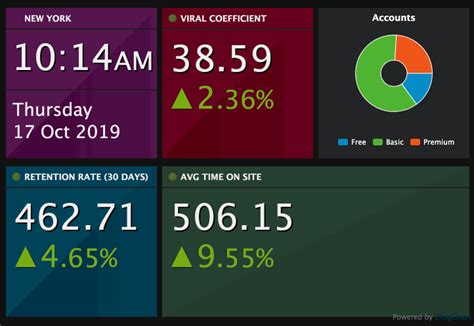 How Zingchart Can Help Web Devs Create Analytics Charts
