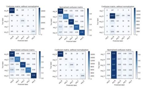 Electrocardiograph Heartbeat Classification Using Deep Learning Methods AIM Aboitiz School Of